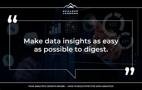 Scaleup Lessons On Linkedin Dataanalytics Automation Datascience Techstartups Analytics