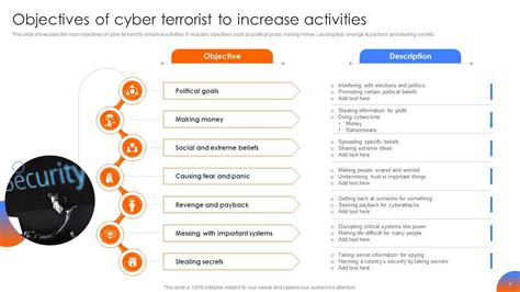 Top 10 Strategic Guide To Implement Strategies To Prevent Cyberterrorism Powerpoint Presentation