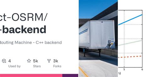 list vehicle routing curated by camille girabawe medium