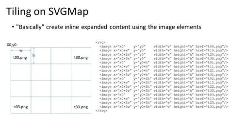 Quad Tree Composite Tiling And The Standardization Of Tiling