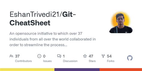 github eshantrivedi21 git cheatsheet an opensource initiative to