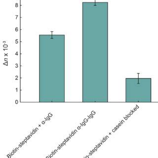 Absolute Refractive Index Distribution For Different Microlaser