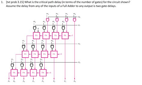 solved [txt prob 3 15] what is the critical path delay in