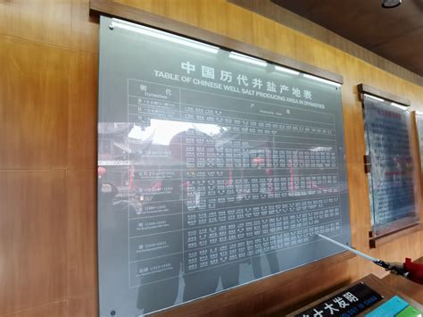 科学网—【旅游】2023年2月4日，自贡盐业历史博物馆 胡泽春的博文