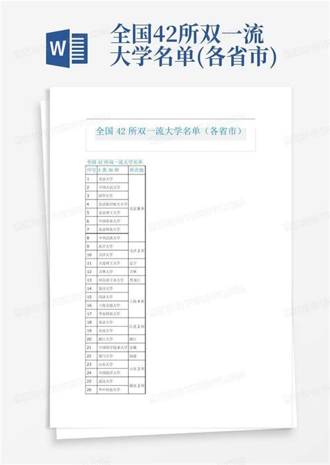 全国42所双一流大学名单 各省市 Word模板下载 编号lpedgngx 熊猫办公