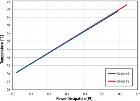 Figure 5 From Gallium Nitride Transistor Packaging Advances And Thermal