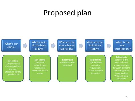 Logical Architecture For Protection Ppt