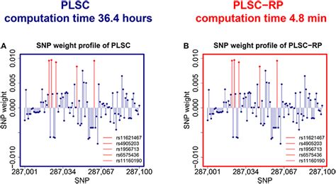 Frontiers Random Projection For Fast And Efficient Multivariate