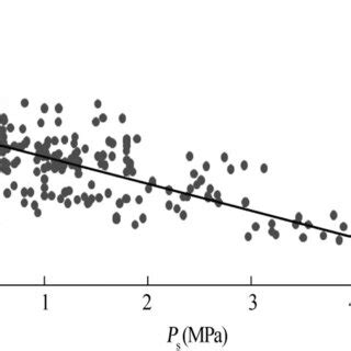 Relationship Between P S And C U Download Scientific Diagram