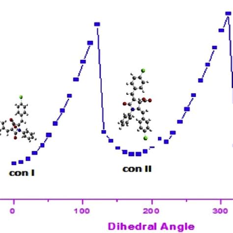 Second Order Perturbation Theory Analysis Of Fock Matrix In Nbo Basis Download Table