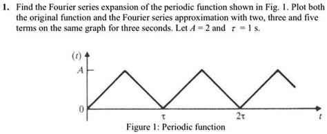 SOLVED Find The Fourier Series Expansion Of The Periodic Function Shown In Fig 1 Plot Both