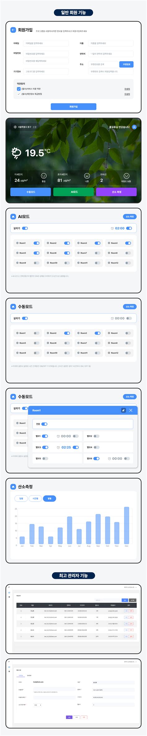 산소 발생기와 연동 원격 컨트롤 데이터를 수집 및 확인 가능한 태블릿 앱원격 기기 조작 기기 데이터 수집 및 확인kairin과 유사 포트폴리오