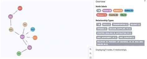 Knowledge Graphs And GPT X Lab