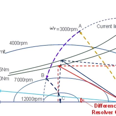 Resolver Offset Measure System Download Scientific Diagram