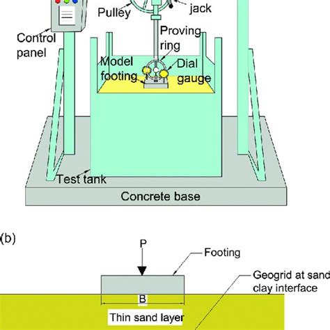 A Schematic Diagram Of Test Set Up For Isolated Footing Adapted From Download Scientific