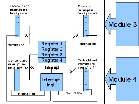 The Hotplug Detector High Level Schematic Download Scientific Diagram