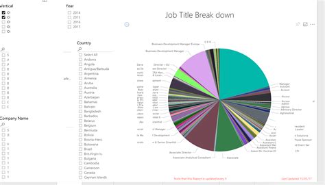 Solved How Do A Make My Workflow Easier Big Data Source Microsoft Fabric Community