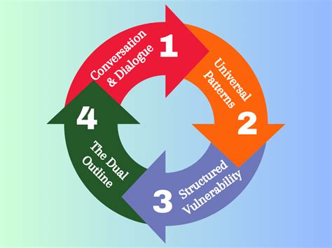 Write More Human Part 2 The Recursive Conversation By 4o4 May