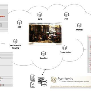 Overview Of How The Data Are Stored Download Scientific Diagram