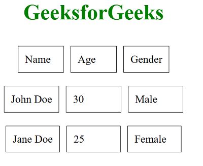 How To Get A Table Like Row Column Alignment In A Flexbox GeeksforGeeks