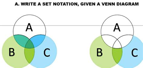 Solved A Write A Set Notation Given A Venn Diagram Math