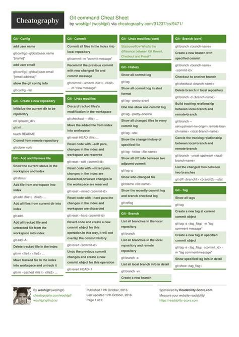 Git Command Cheat Sheet By Woshijpf Woshijpfcheat Sheetsgit