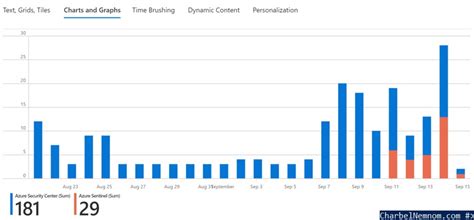 Import Export And Share Workbooks In Microsoft Sentinel A Comprehensive Guide 2