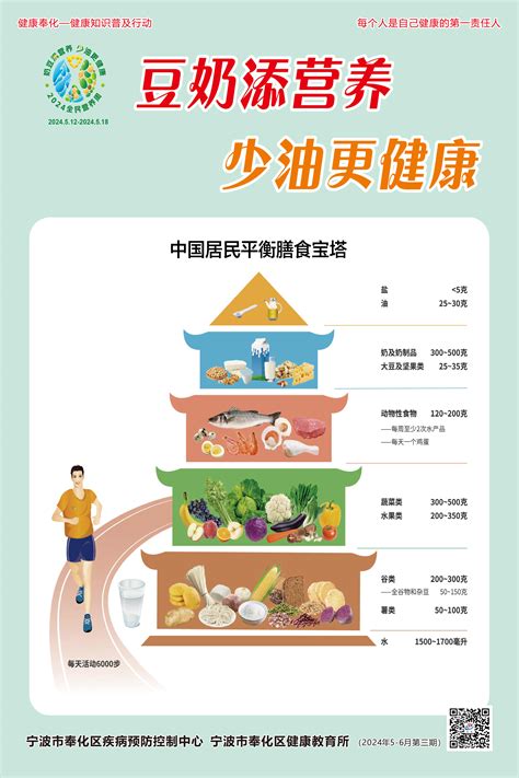2024年第三期宣传栏版面 居民平衡膳食宝塔