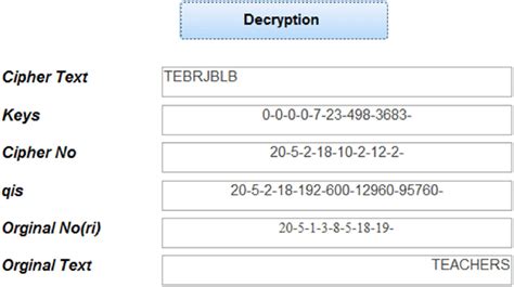 Implementation Decryption Download Scientific Diagram