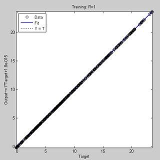 Fig8 Neural Network Performance Plot For The Positioning Error Forward