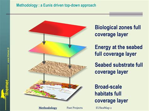 Euseamap 2 Emodnet Habitats A Physical Habitat Map For European Seas Ppt Download