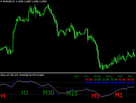 Max Min Trend Lines Mt4 Indicator Free Download