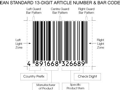 Barcode EAN UPC Code Details Manan Enterprise
