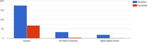 Scielo Brasil Robotic Process Automation And Machine Learning A