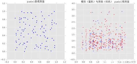 人工智能 Python中copula在多元联合分布建模可视化2实例合集附数据代码 拓端数据 Segmentfault 思否