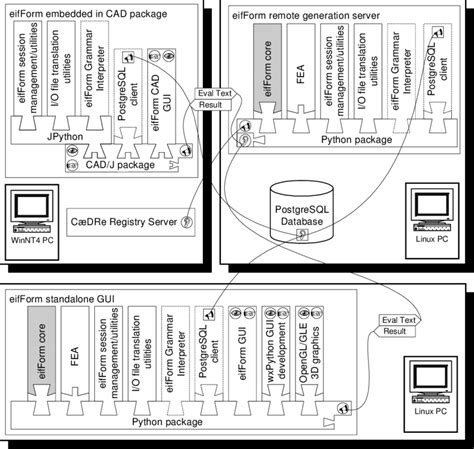 Caedre Applied To Create Eifform Download Scientific Diagram