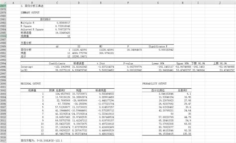 excel在统计分析中的应用—第十二章—回归分析与预测 对数回归与预测 取对数差分后的回归模型怎么解释 csdn博客