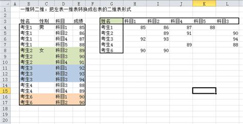 excel表格一维表二维表互转 正数办公