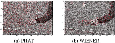 Figure 1 From Estimation Of Motion Fields From Noisy Image Sequences Using Generalized Cross