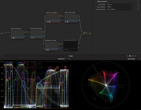 Gamut Mapping Part 2 Getting To The Display Vwg Output Transforms