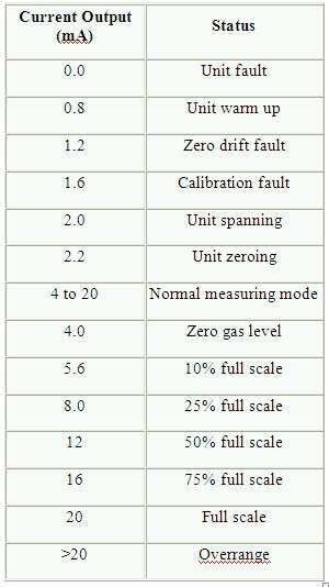 Simplifying Design Of Industrial Process Control Systems With Plc Evaluation Boards Part 1 Of 2