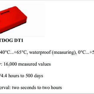 Temperature Logger Download Scientific Diagram
