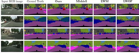 Class Incremental Learning For Semantic Segmentation Re Using Neither