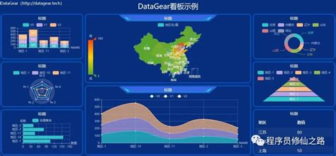 自定义制作自己的数据看板软件数据用户定制看板 Csdn博客