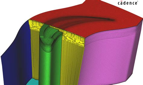 Fidelity CFD Pre Processing And Meshing Cadence