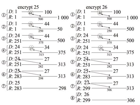 Hot Paper Robust Watermarking Of Databases In Order Preserving Encrypted Domain