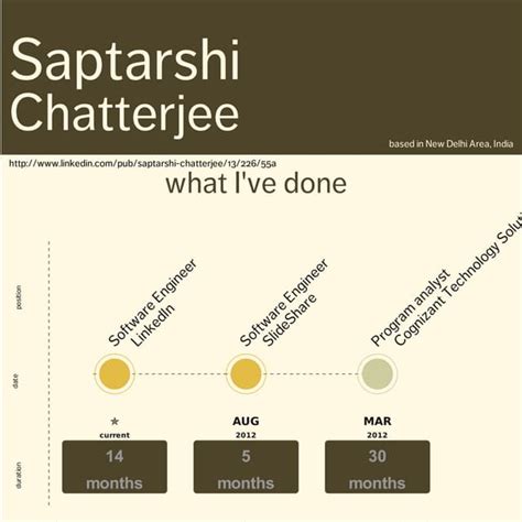 Saptarshi Chatterjee Resume Pdf