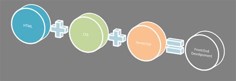 Skills Required To Become A Front End Web Developer Urbanpro