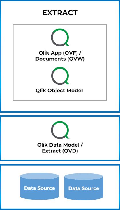 Seamless Qlik To Power Bi Migration Utility Kpi Partners