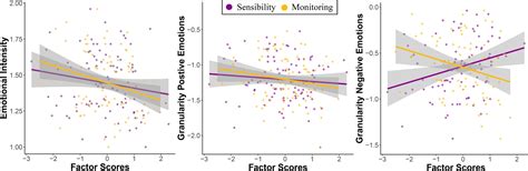 Frontiers The Role Of Interoceptive Sensibility And Emotional